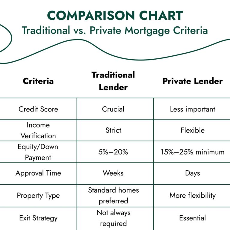 How to Qualify for a Private Mortgage in Canada - Equity Rich